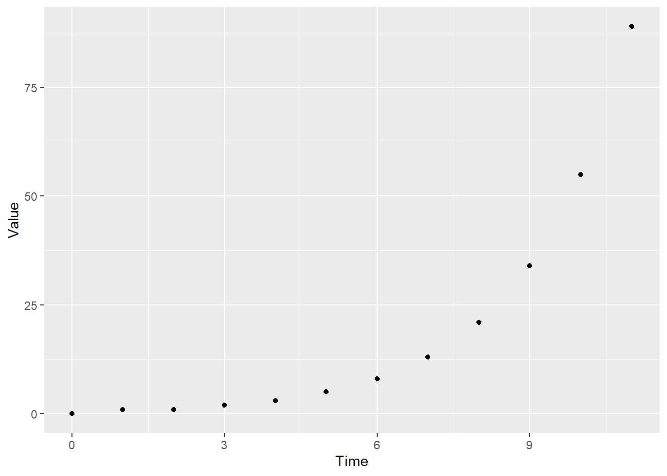 Use R to display a time series - InnoPhyte Consulting